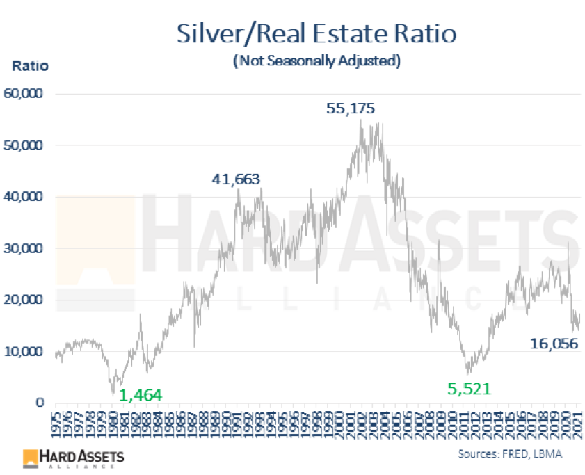 The 5 Realities About Silver—And What They Signal Is Ahead : Hard ...