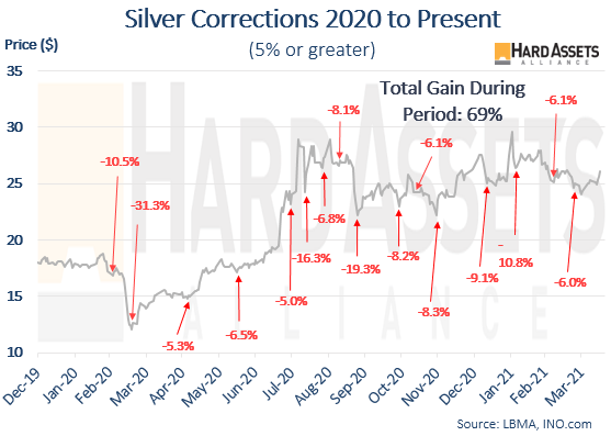 The 5 Realities About Silver—And What They Signal Is Ahead : Hard ...