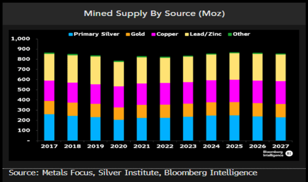 Why Silver Deserves Your Attention Now : Hard Assets Alliance