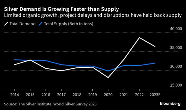 Why Silver Deserves Your Attention Now : Hard Assets Alliance