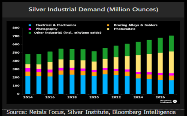 Why Silver Deserves Your Attention Now : Hard Assets Alliance