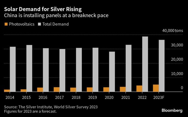 Why Silver Deserves Your Attention Now : Hard Assets Alliance