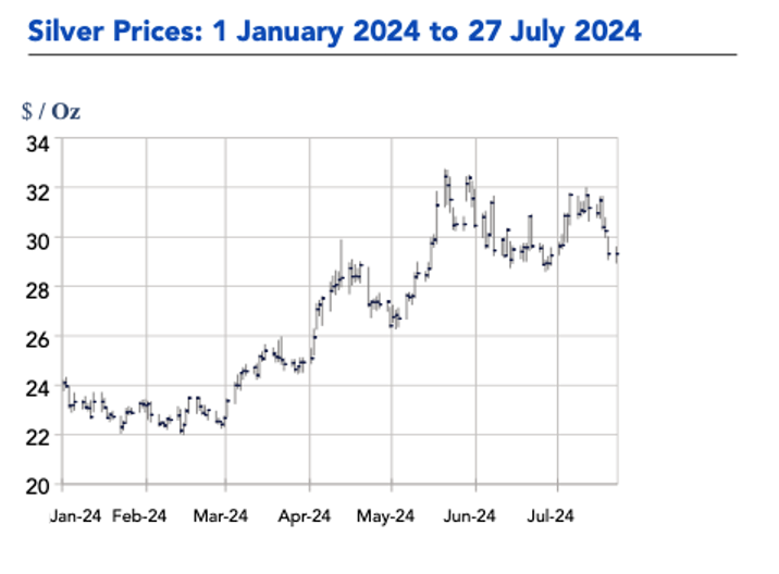 Navigating the Election Cycle: What It Means for Gold and Silver Prices ...