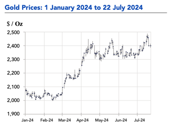 Navigating the Election Cycle: What It Means for Gold and Silver Prices ...