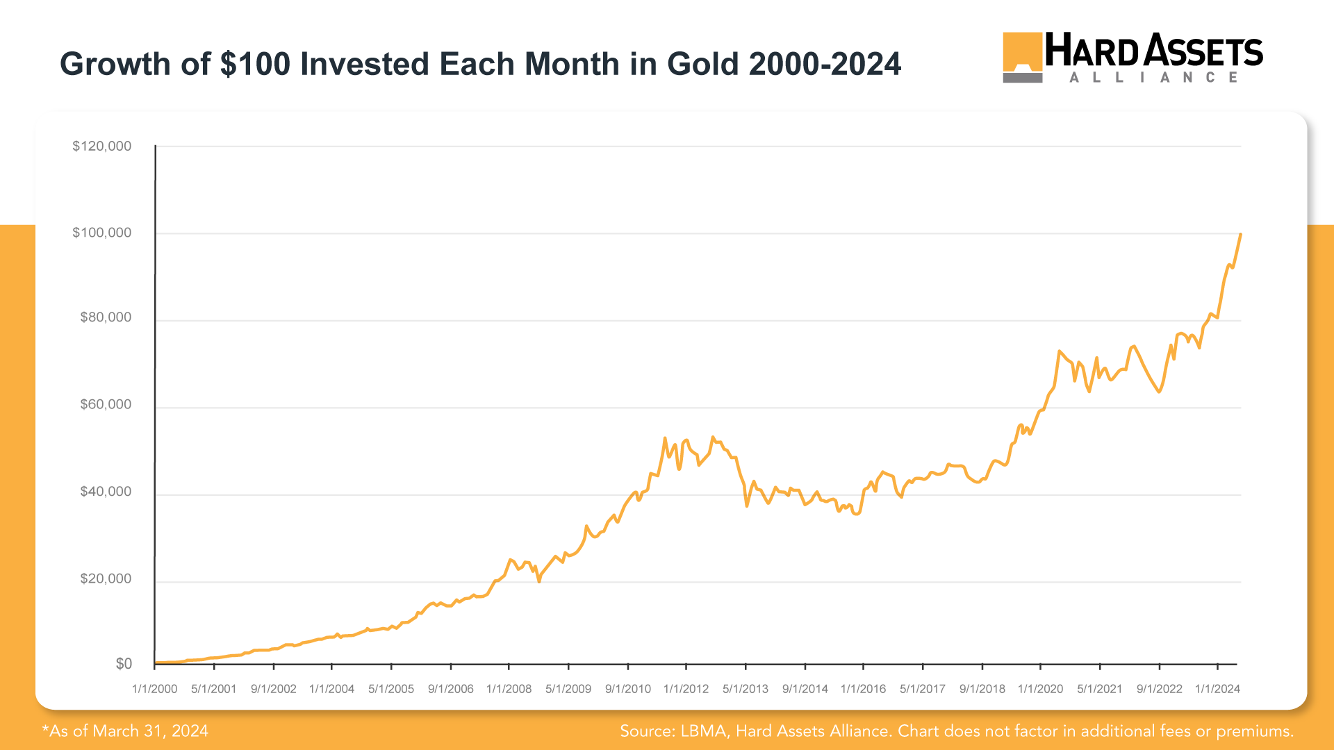 Real Gold, Real Affordable: Introducing MetalStream™ : Hard Assets Alliance