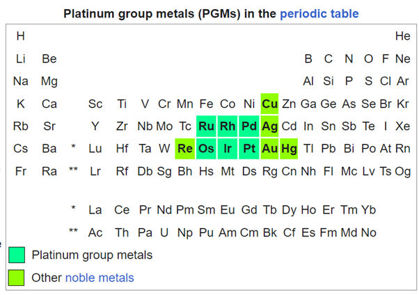 Platinum's Potential: Why This Undervalued Precious Metal Could Be Your ...